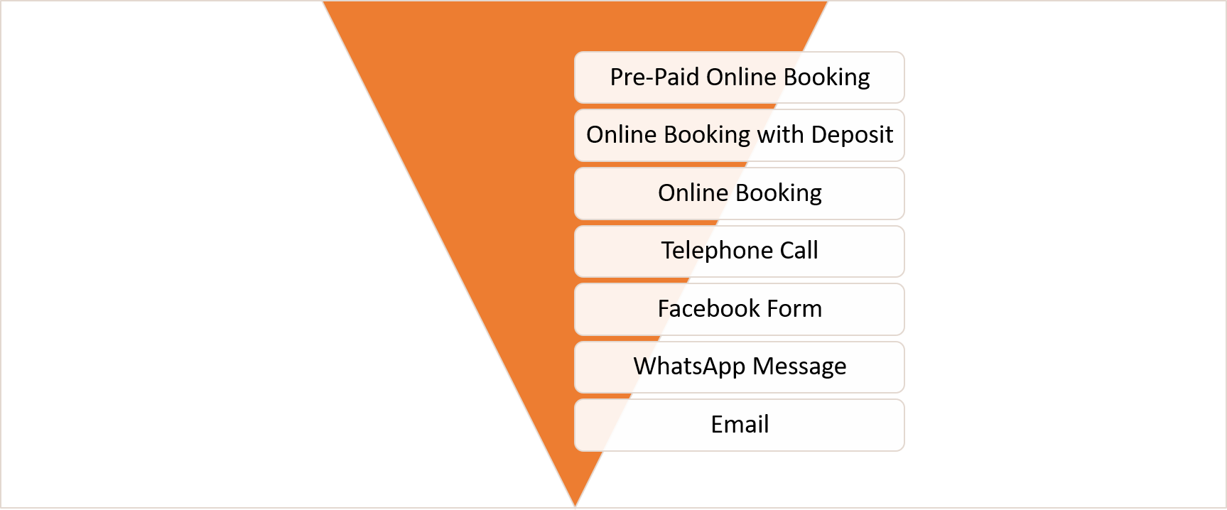 Maximising Your Clinic’s Booking Potential & Conversion Rate